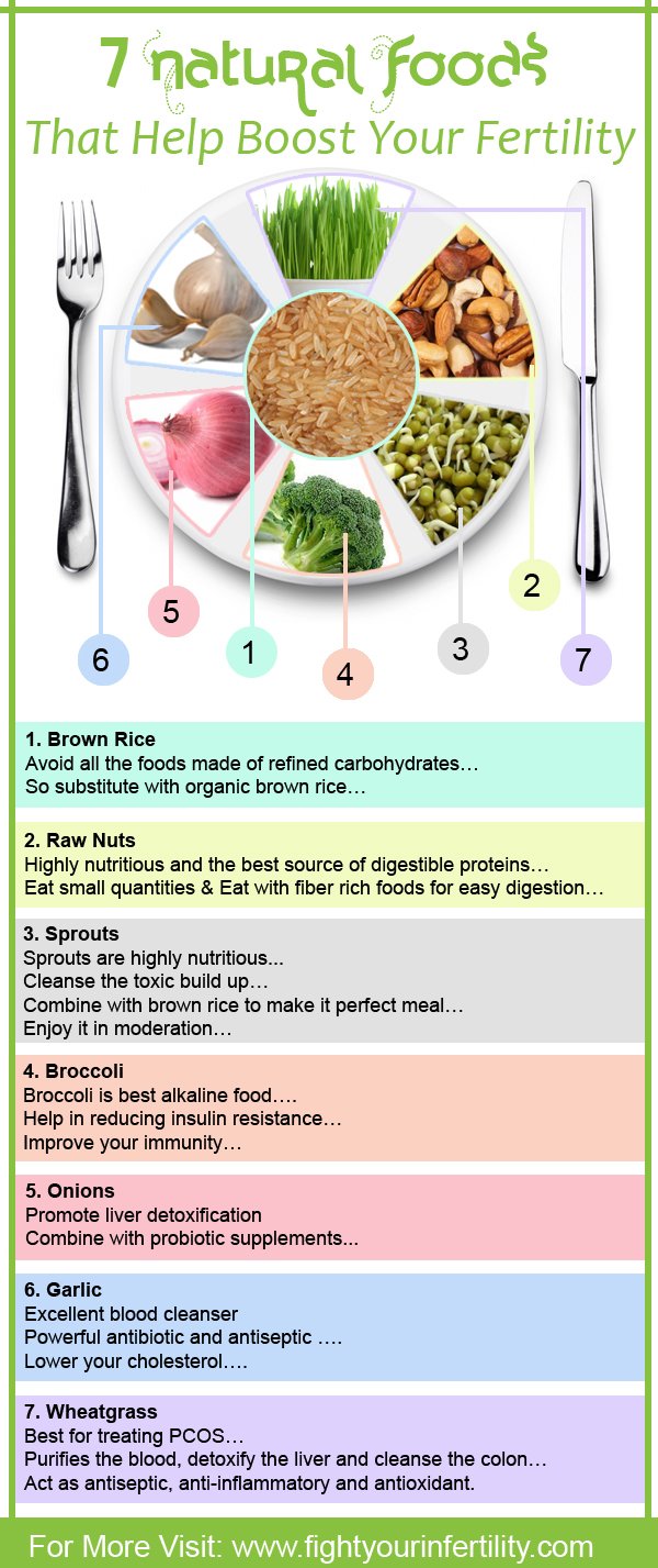 7 Natural Foods To Boost Your Fertility Infographic 